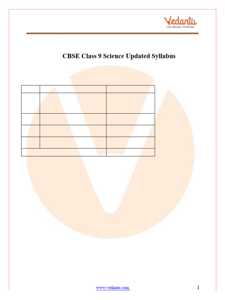 CBSE Class 9 Science Syllabus 2024-25 Revised PDF Download | PDF