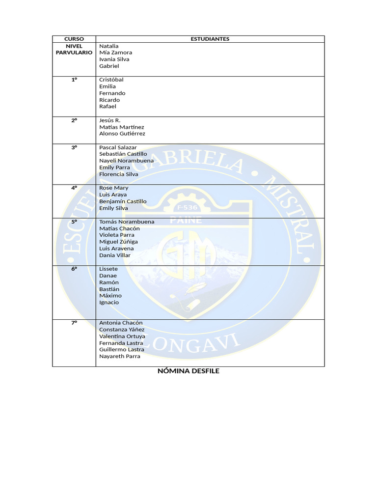 NÓMINA DESFILE | PDF