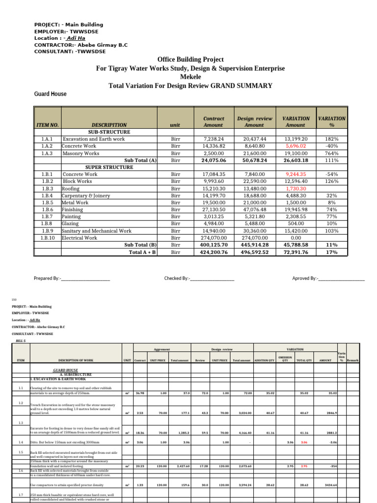 Gaurd House F 12 | PDF