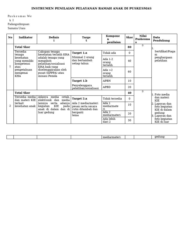 Instrumen Penilaian PRAP Tahun 2023 | PDF