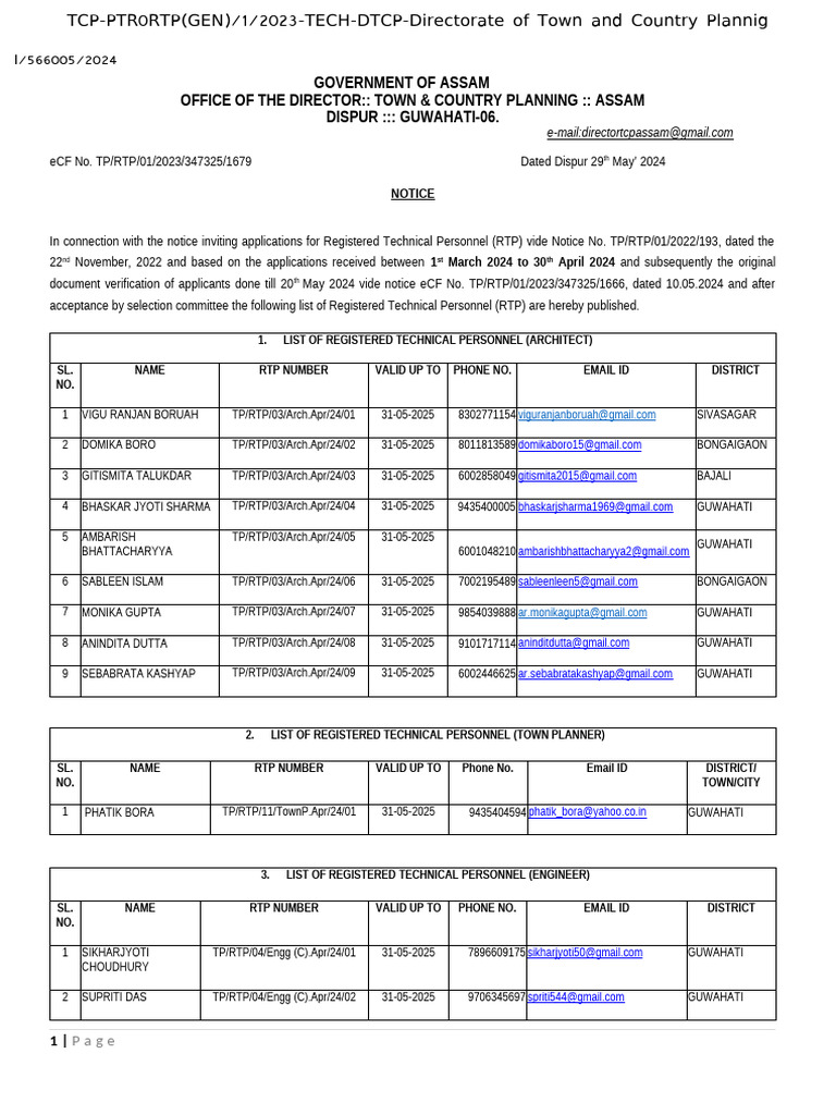 RTP List March-April 2024 | PDF