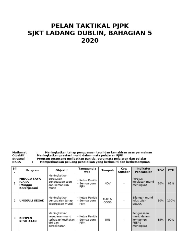 Pelan Taktikal PJPK | PDF