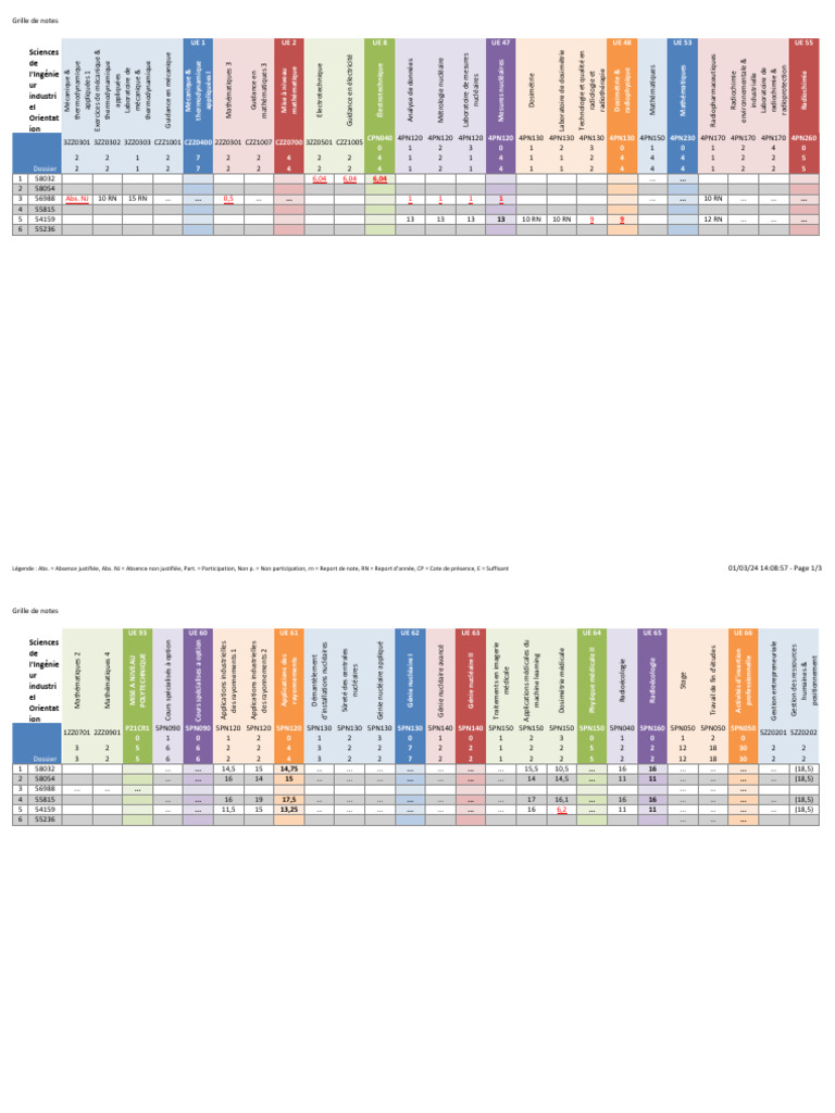 Grille de Notes AA TTIP 2023-2024 Q1 - M2 | PDF