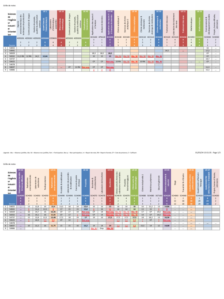 Grille de Notes AA TTIC 2023-2024 Q1 - M2 | PDF
