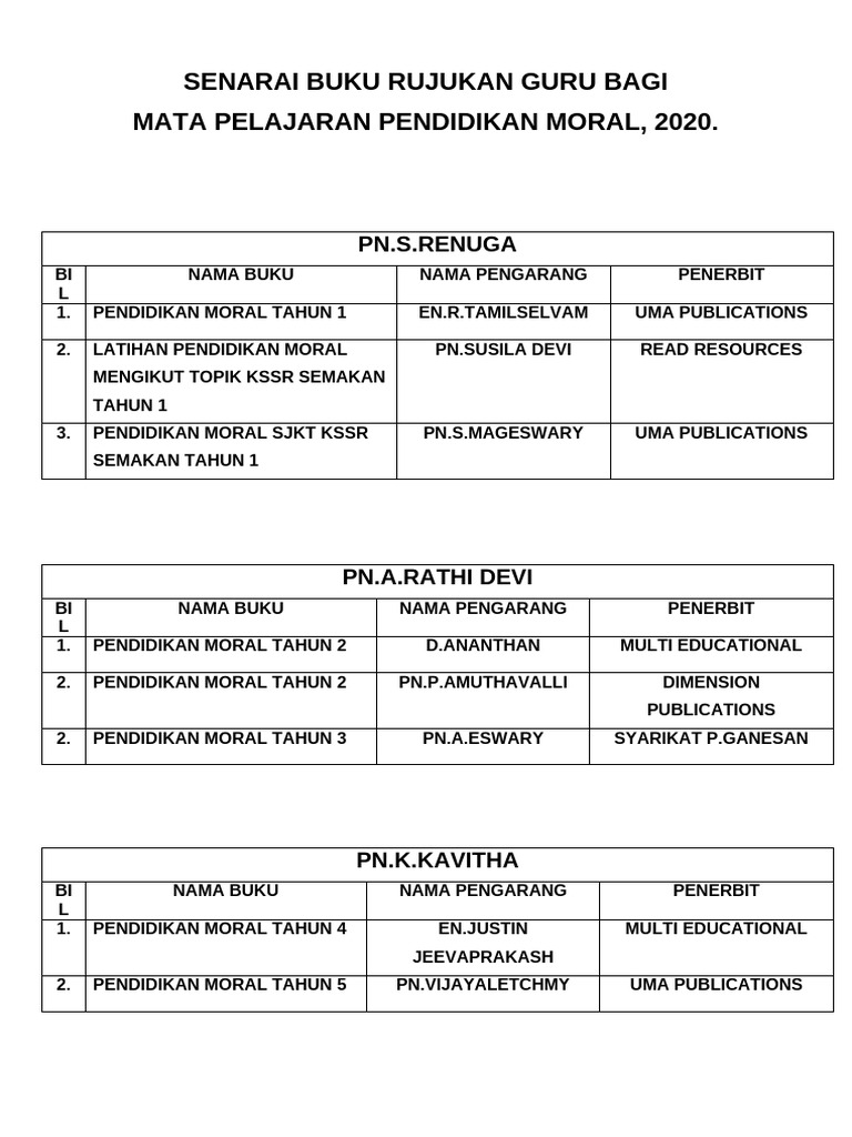 Senarai Buku Rujukan Guru | PDF