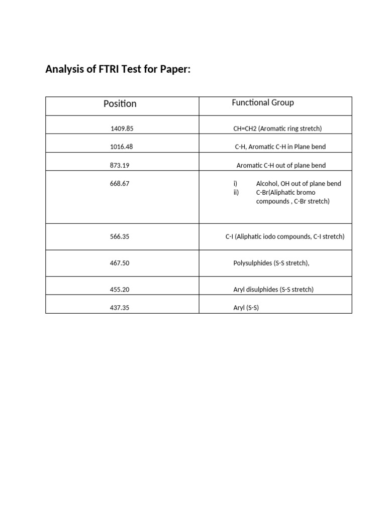 Analysis of FTRI Test For Plastic | PDF
