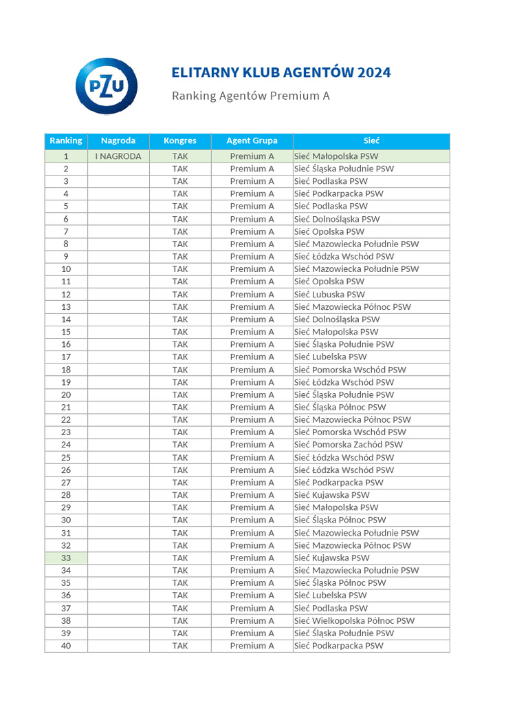 EKA 2024 - Agent Premium A - Wyniki 20240722 | PDF