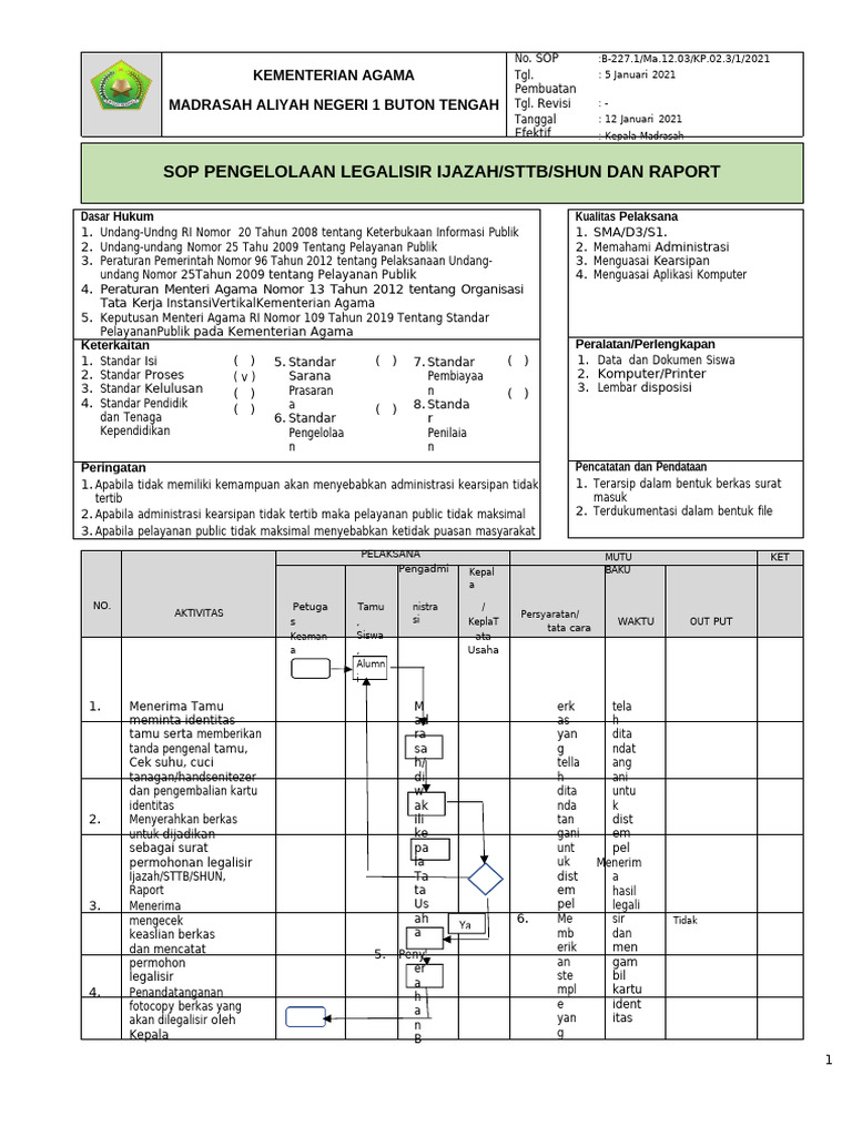 2.d.1 Sop Di Ptsp | PDF