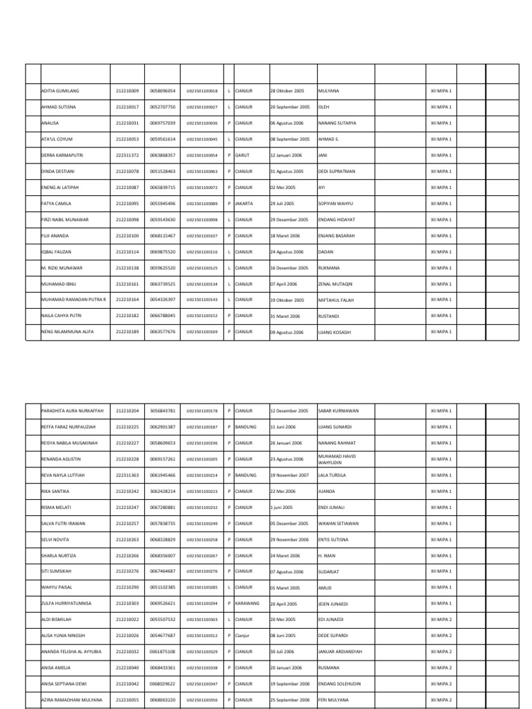 Data Lulus Smanra 20232024 | PDF