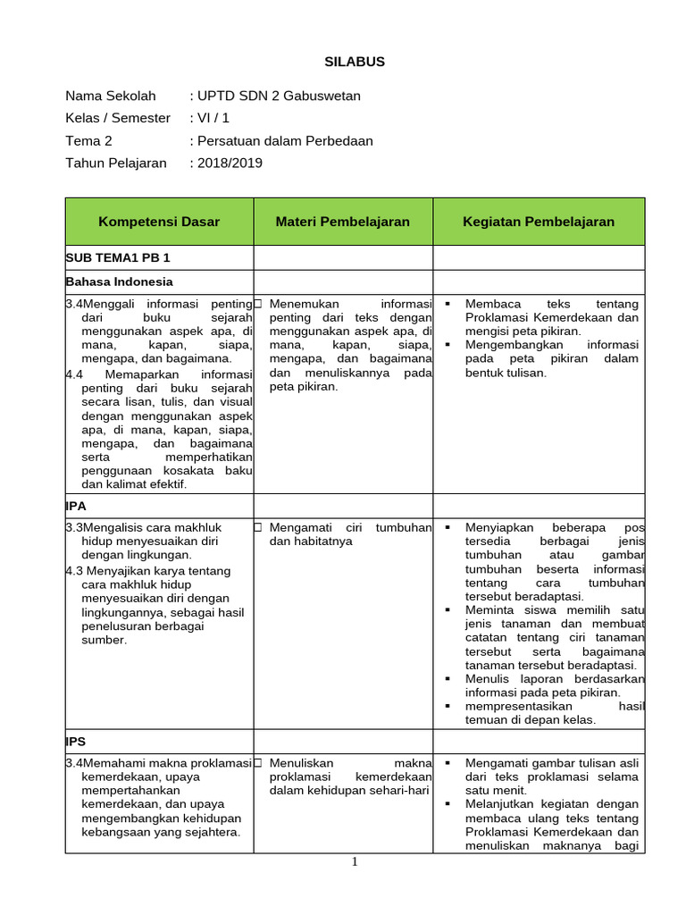 Silabus Tema 2 Datadikdasmen Pdf