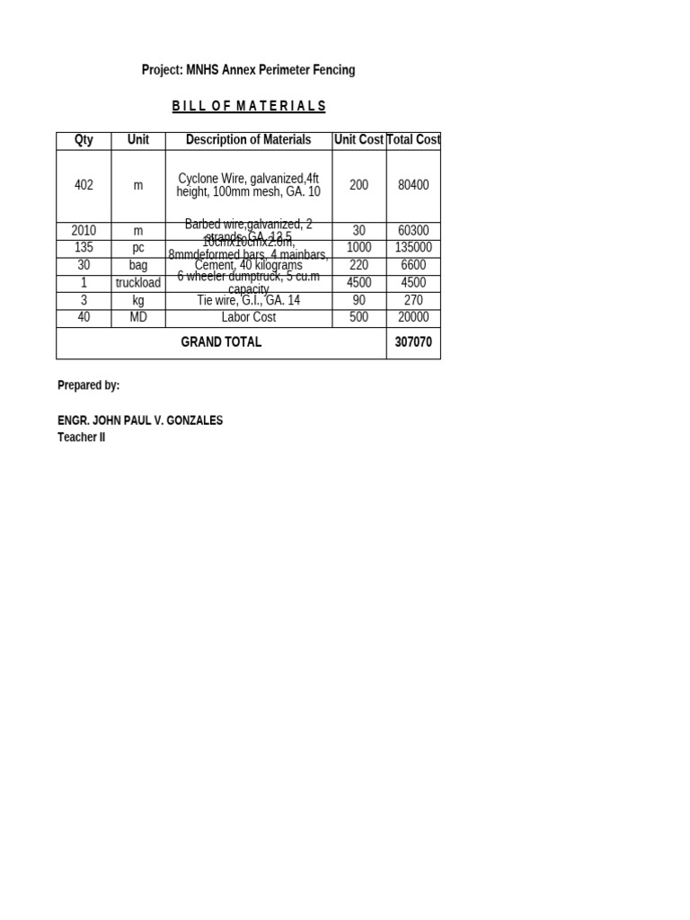 Bill of Materials For Fencing | PDF | Secondary Sector Of The Economy ...