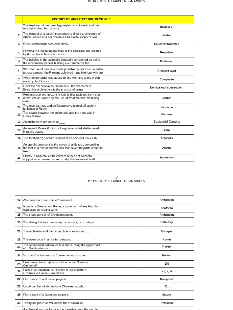 History of Architecture Reviewer 1 2 3 4 5 6 7 8: Rameses I Marble ...