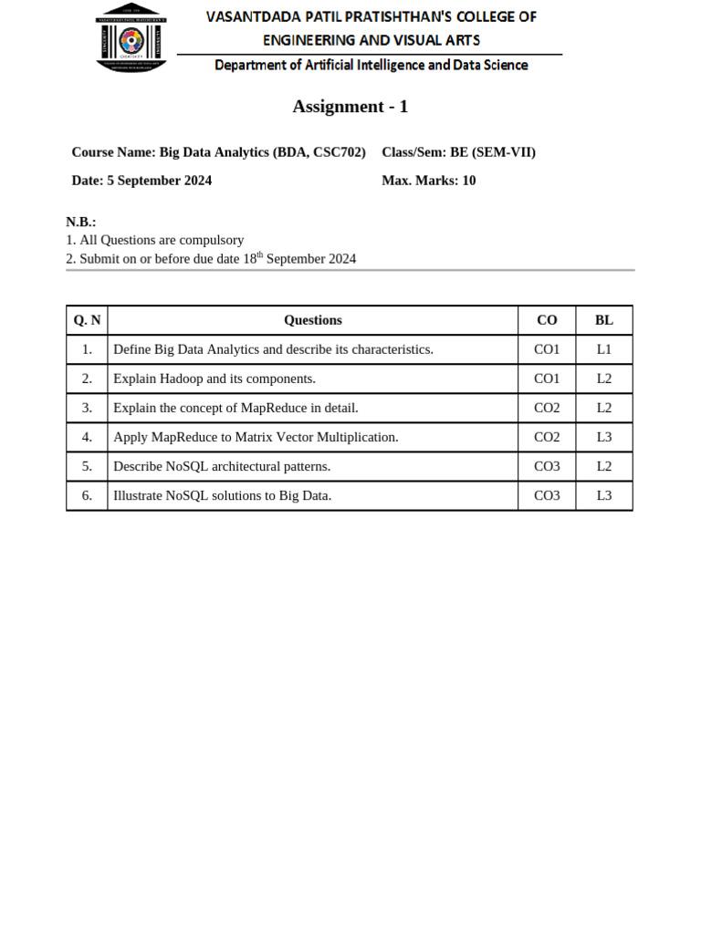 BDA Assignment - 1 SH 24 | PDF