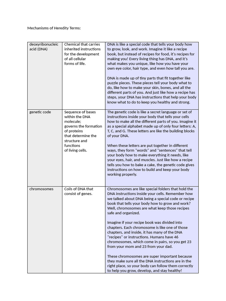 Mechanisms of Heredity Terms | PDF | Dna | Wellness