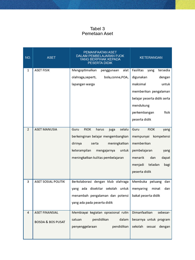 Tabel 3 - 1.2.d Pemetaan Aset | PDF