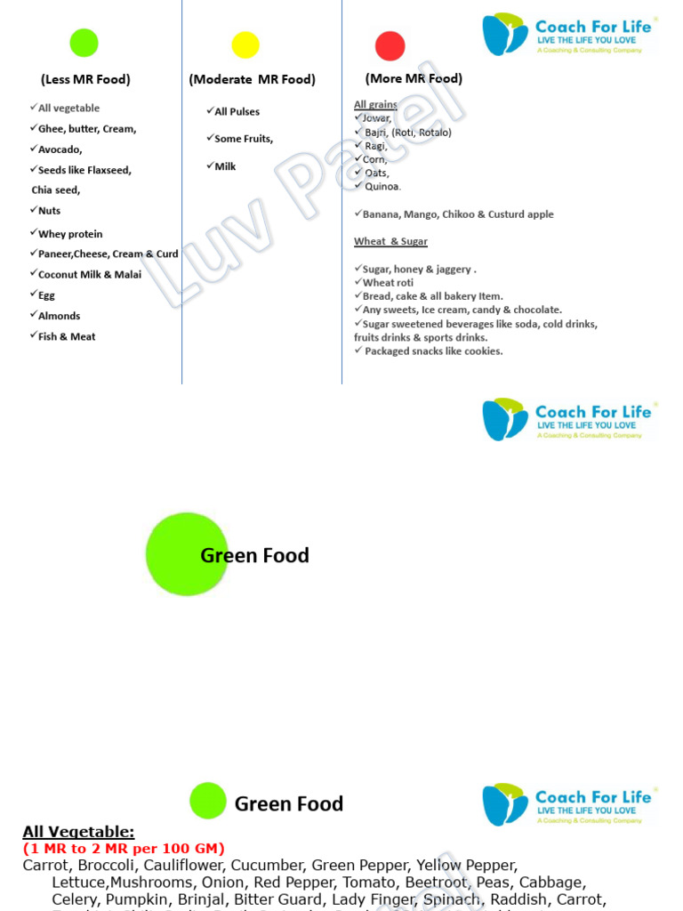 FF Food (MR) List | PDF