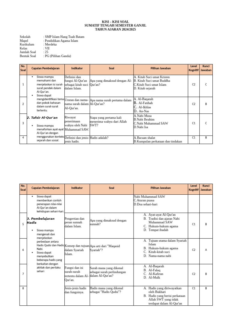 Kisi-Kisi Soal STSG PAI Kelas 7 | PDF