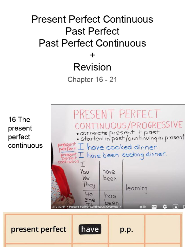 Present Perfect Continuous Past Perfect Past Perfect Continuous ...