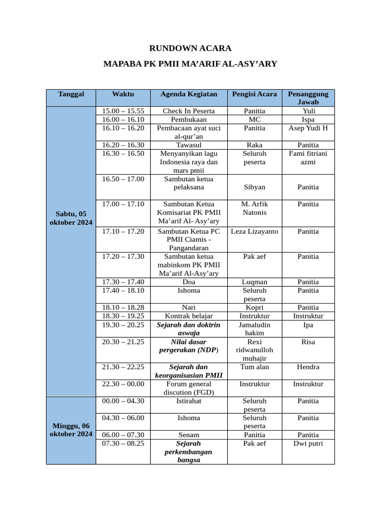 RUNDOWN MAPABA VII PK PMII MA-2 | PDF