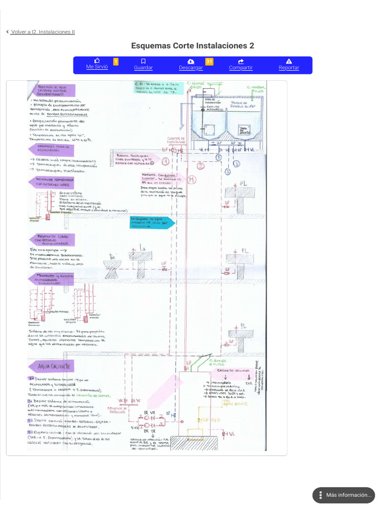 Resumen - Esquemas Corte Instalaciones 2 - I2. Instalaciones11111111111111 II - Arquitectura ...