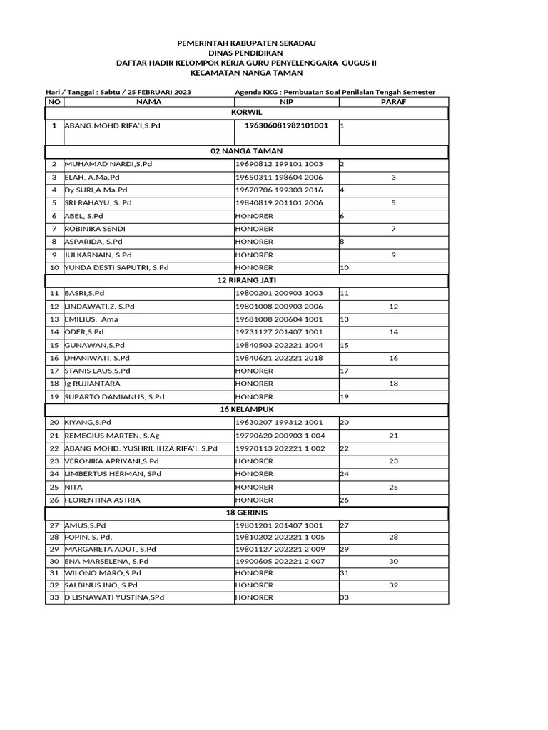 Daftar Hadir Kkg Gugus 2 Nanga Taman b | PDF