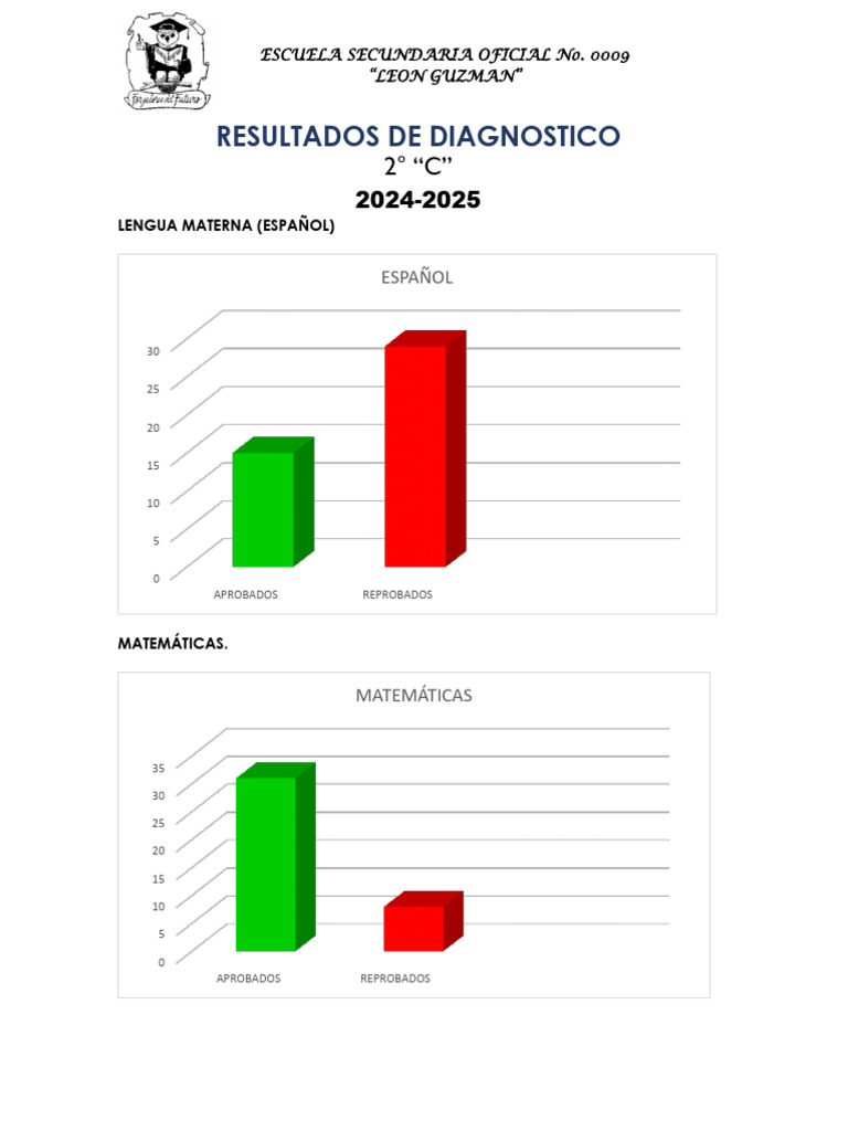 Graficas 2C y D Diagnostico | PDF