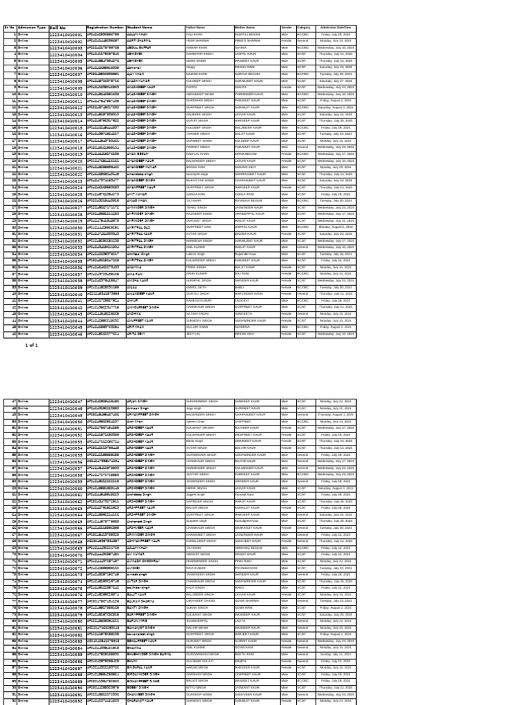 B.A. 1st New List | PDF