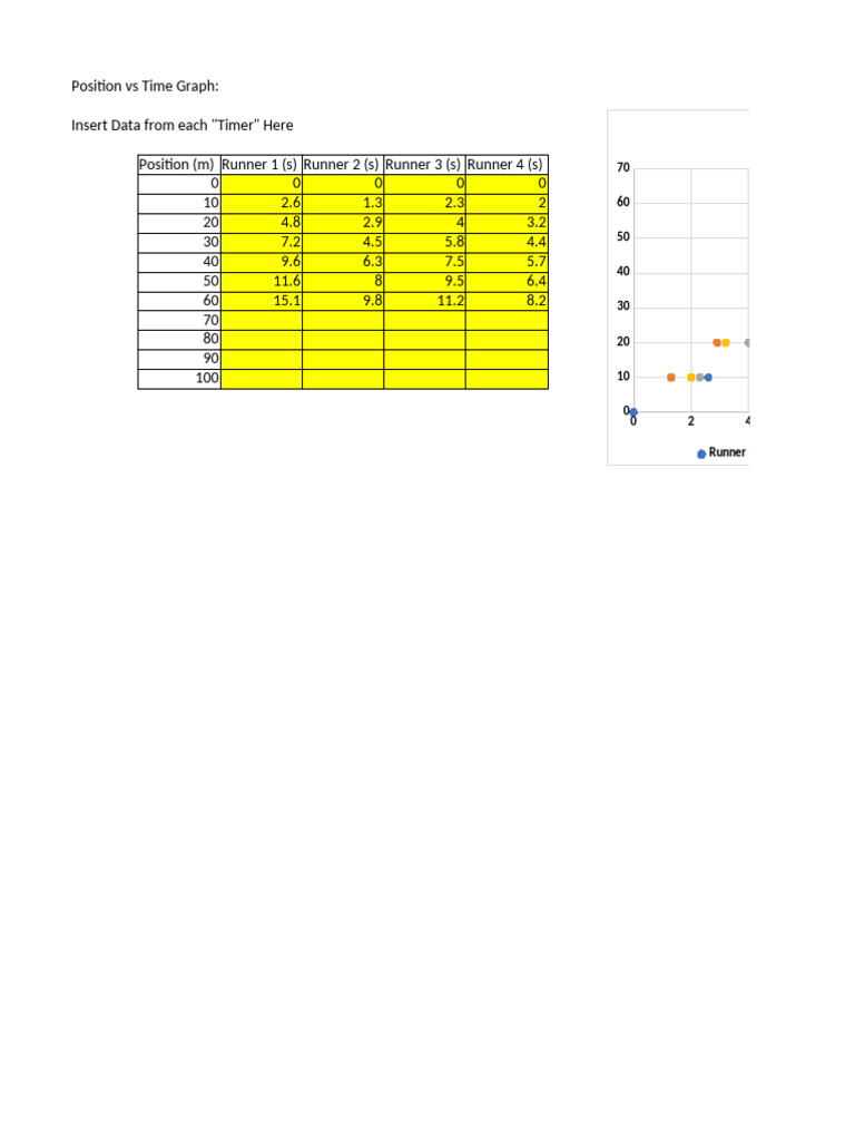 So You Think You'Re Fast Excel Sheet | PDF