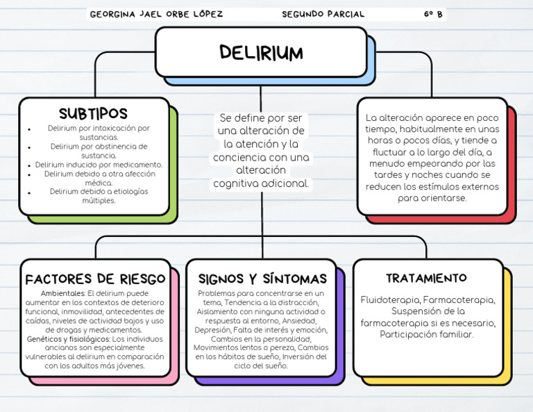 Delirium | PDF