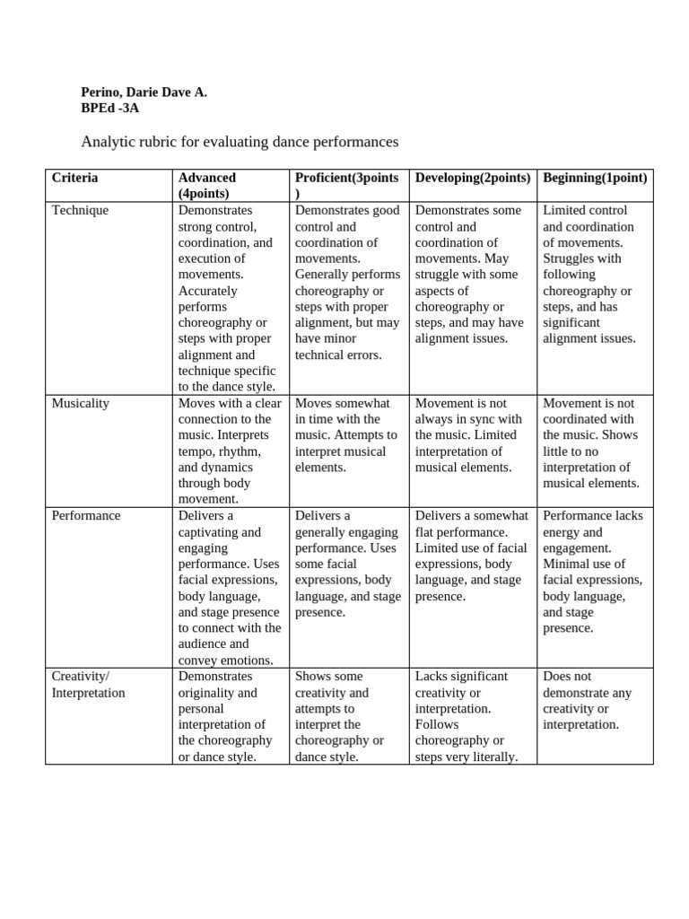 Holistic Rubric Dance | PDF