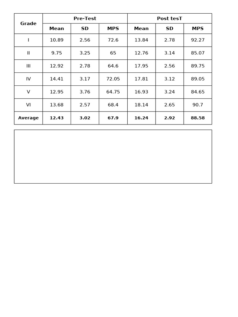 Project BUS-COMPARATIVE-RESULTS-with-ANALYSIS | PDF