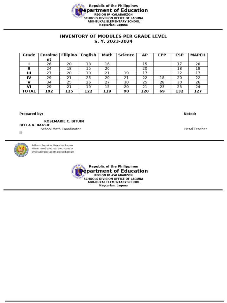 INVENTORY OF MODULES | PDF
