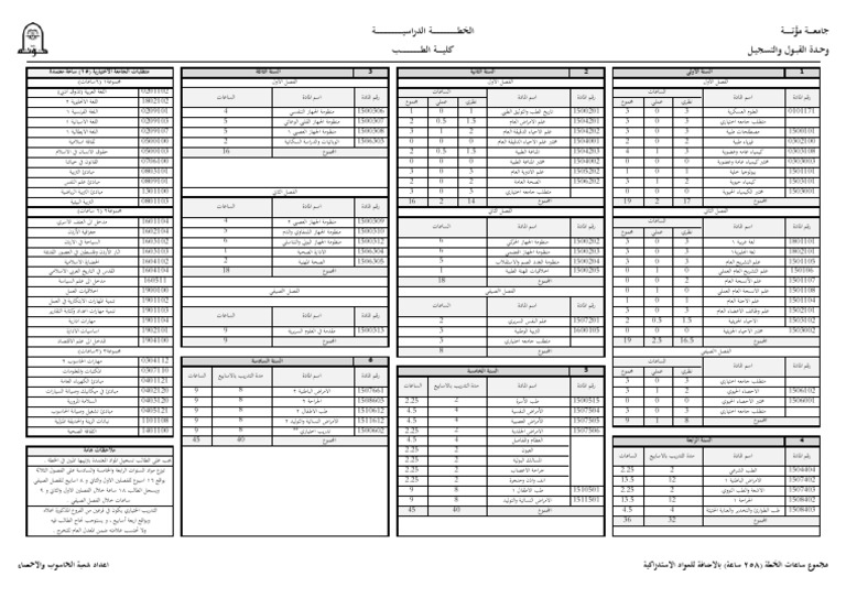 Med Plan 2 | PDF