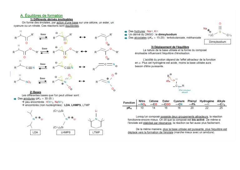 Resumé Cours 1 | PDF