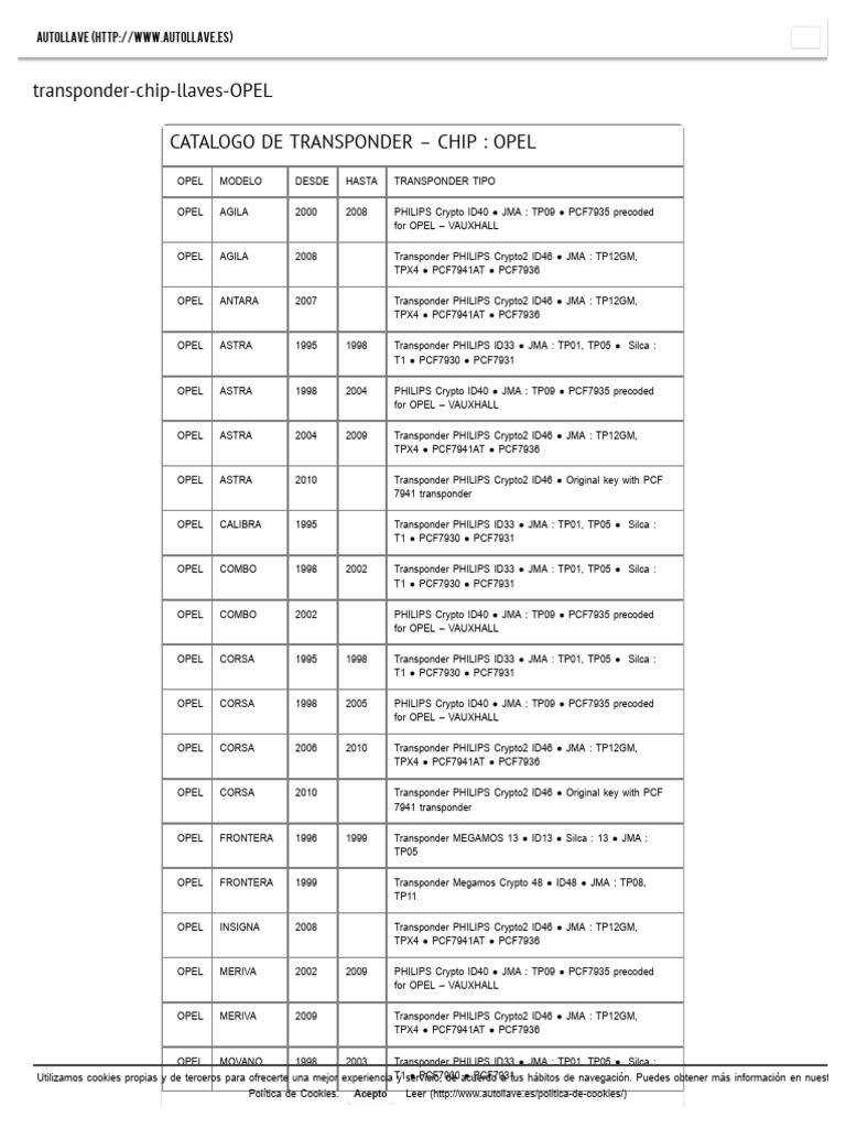 Transponder Chip Llaves OPEL | PDF