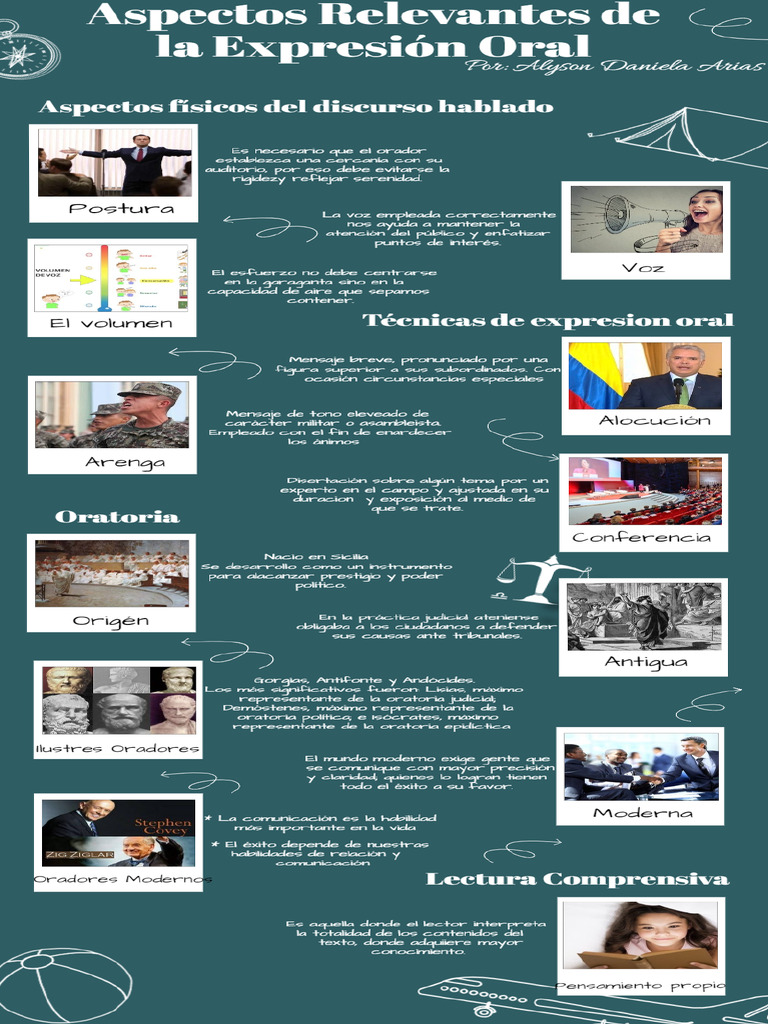 Act. Individual Alyson Arias Técnicas Expresión | PDF