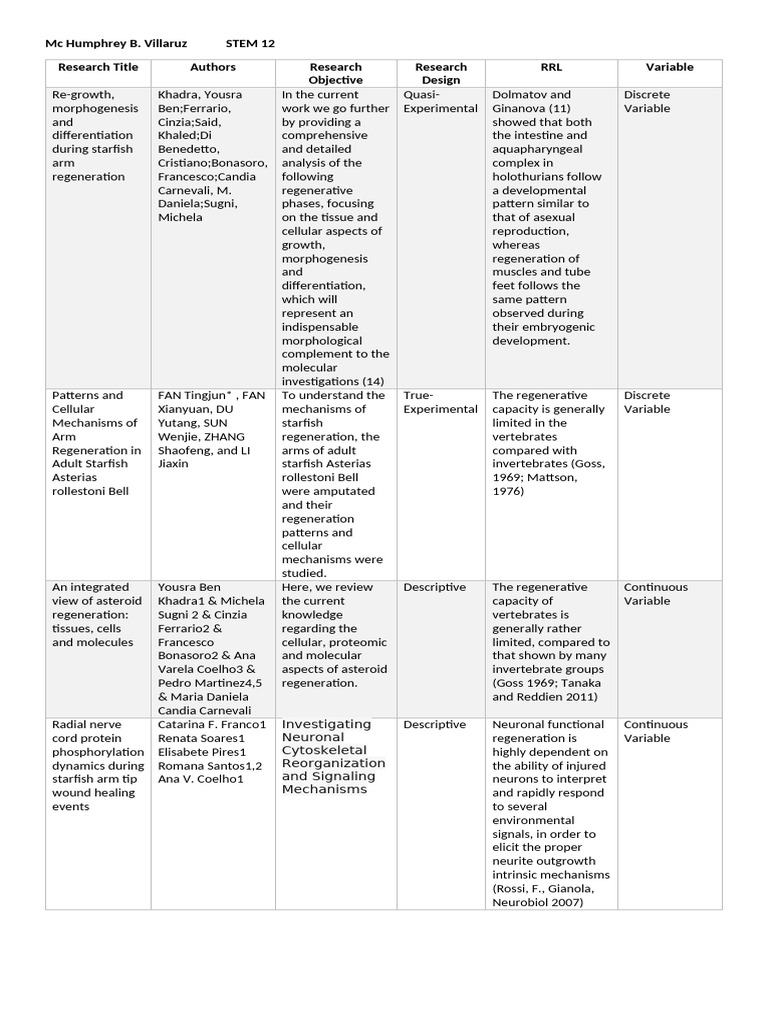 Mchumphrey PR2 ASSIGNMENT | PDF | Regeneration (Biology) | Cell Biology