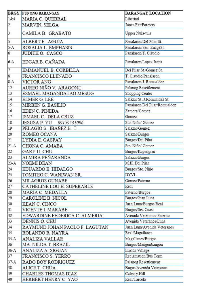2nd SEM BA Sched | PDF
