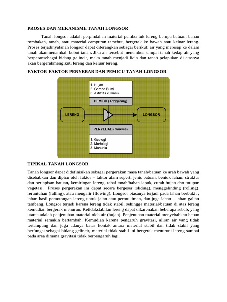 Proses Dan Mekanisme Tanah Longsor | PDF