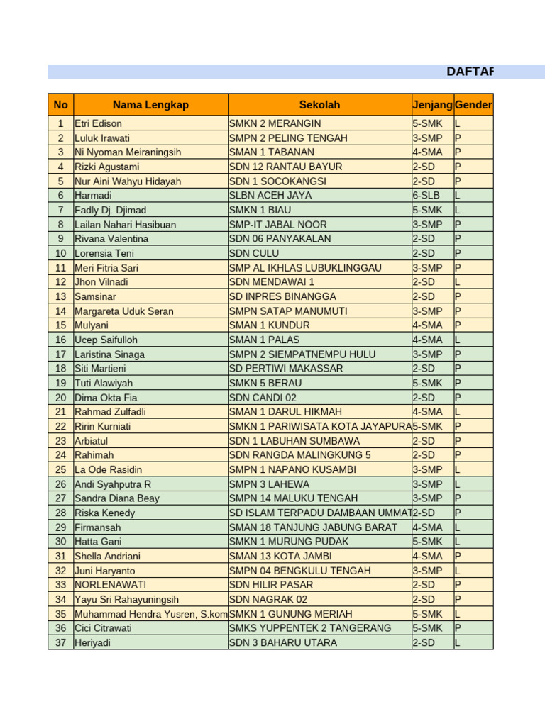 Daftar LGD Batch 9 Dan 10 | PDF