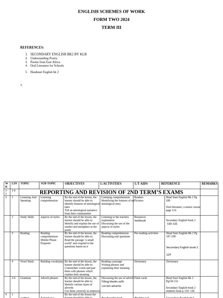 ENGLISH SCHEMES OF WORK Form 2 Term 3 2024 | PDF
