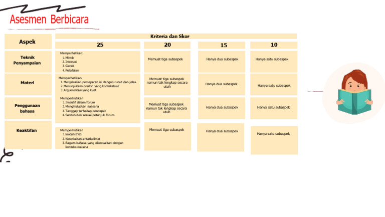 Asesmen - Mendiskusikan Isi Cerpen | PDF