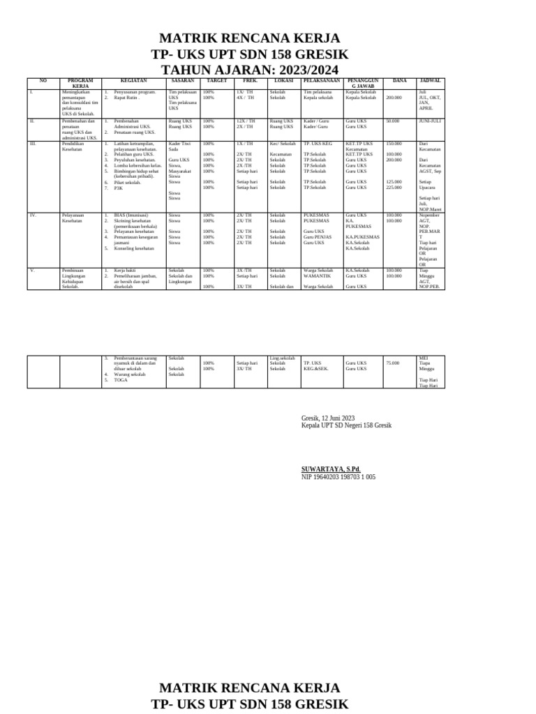 Program Kerja Uks TP 2023-2024 - Upt SDN 158 Gresik | PDF