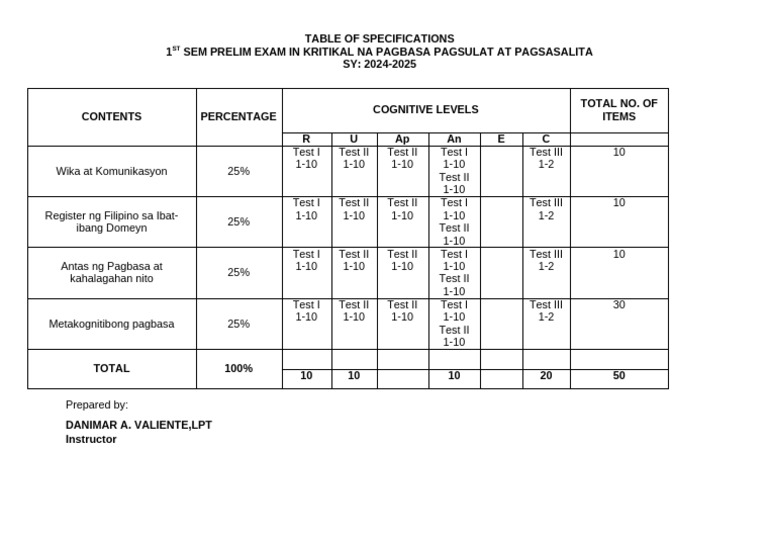 TOS_PRELIM_KRITIKAL | PDF