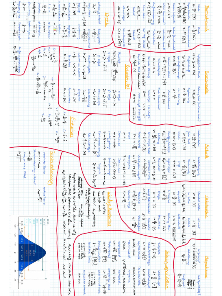 Physics Formular Collection | PDF