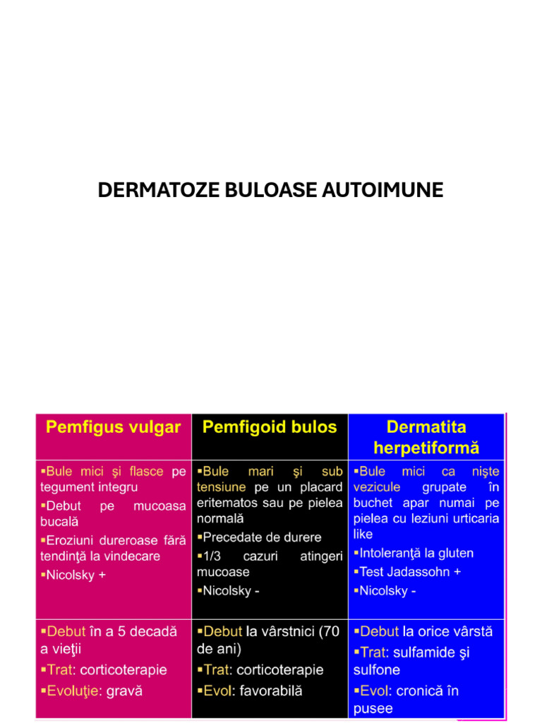 Dermatoze Buloase Poze | PDF