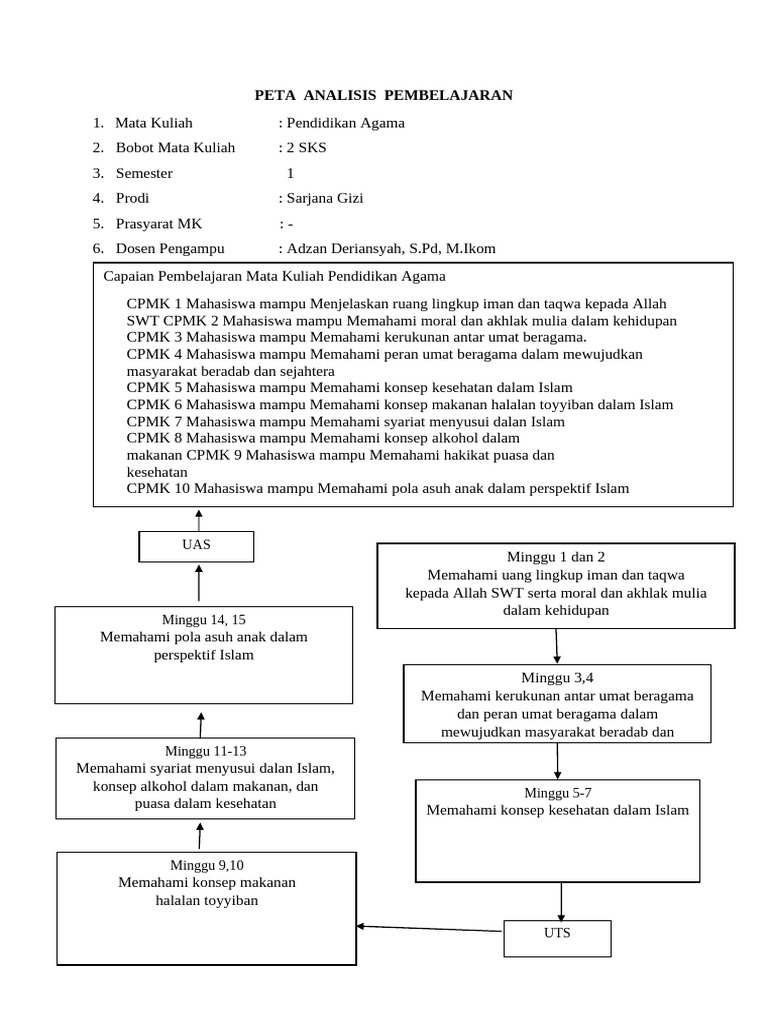 RPS Pendidikan Agama | PDF