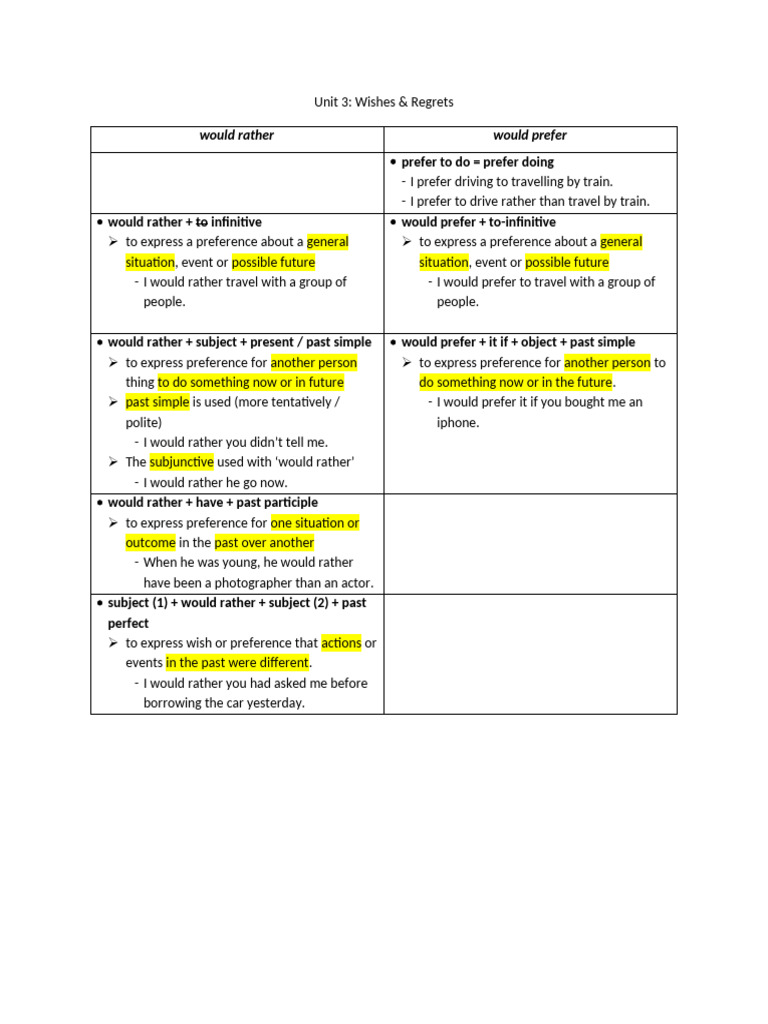 Unit 3 Wishes & Regrets | PDF