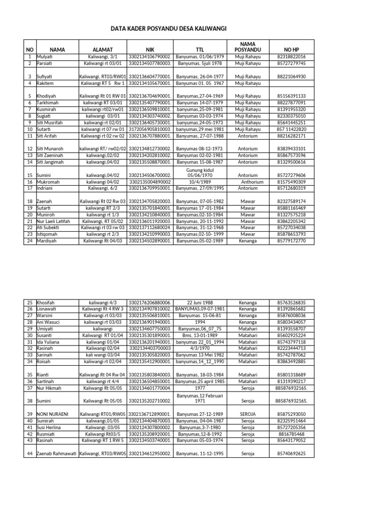 Form Data Kader Ilp Desa Kaliwangi | PDF