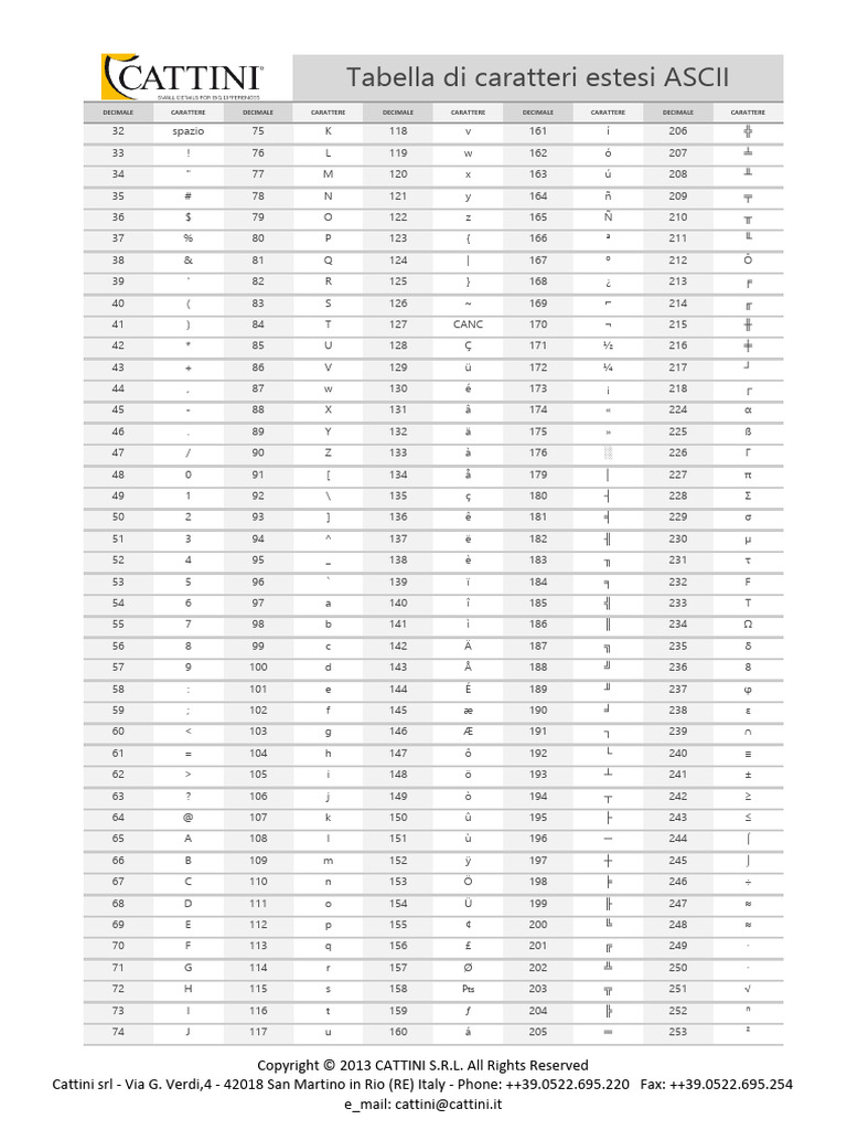 Tabella Caratteri ASCII | PDF